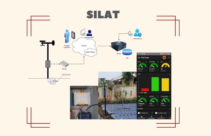 SILAT - Sistem Informasi Lahan Tani | Tel-U VocaVerse