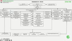 CoE STAS-RG | Tel-U VocaVerse