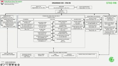CoE STAS-RG | Tel-U VocaVerse